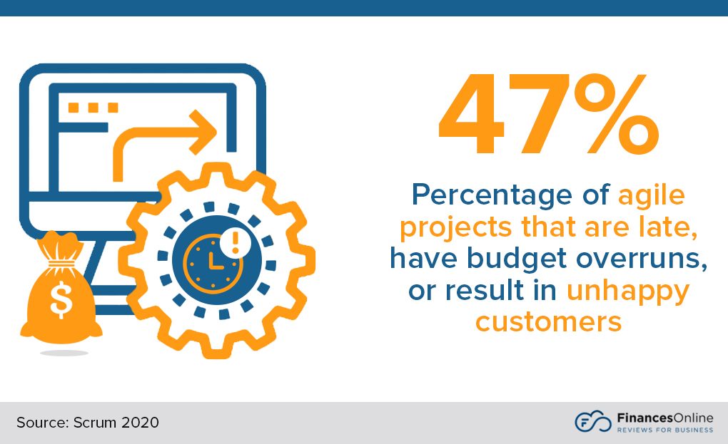 95 Essential Project Management Statistics: 2024 Market Share & Data ...