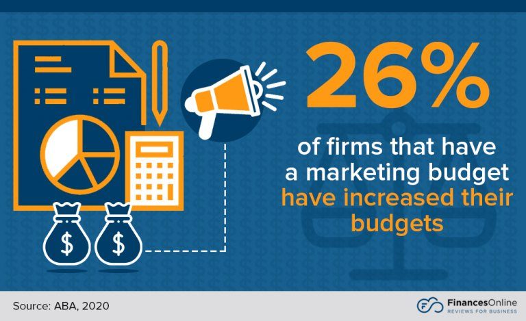 46 Legal Marketing Statistics You Must Read: 2024 Data Analysis & Market Share - Financesonline.com