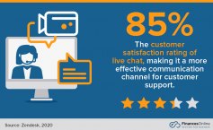 71+ Essential Help Desk Statistics: 2024 Analysis of Trends, Data and ...