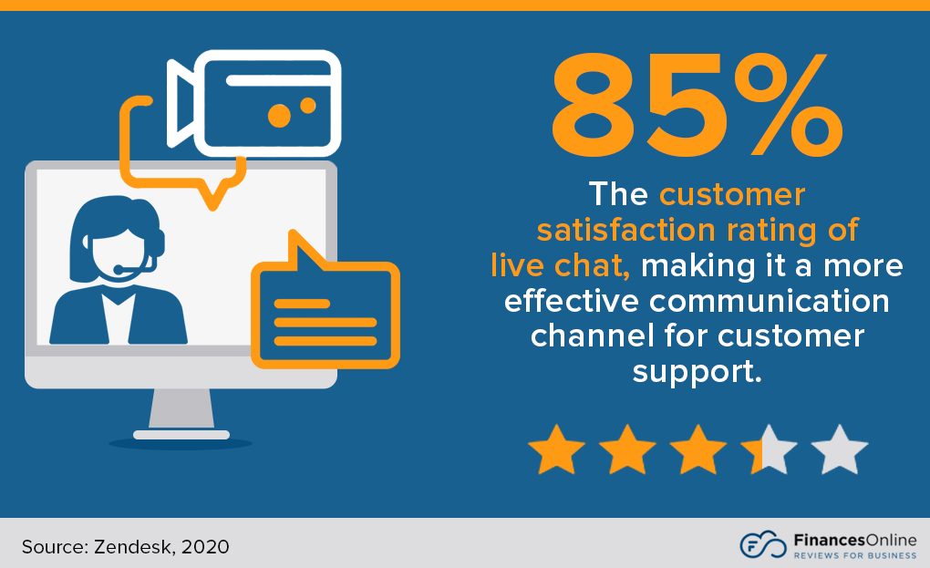 71+ Essential Help Desk Statistics: 2024 Analysis of Trends, Data and ...