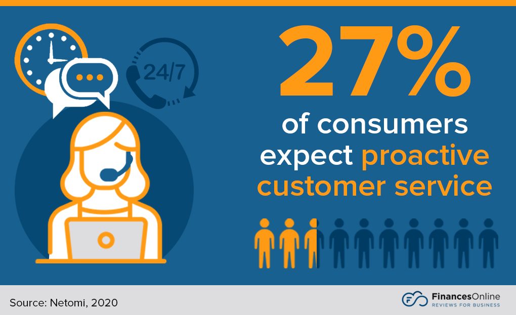 9 Latest Customer Support Trends & Predictions for 2024 ...