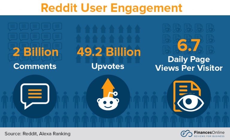 48 Reddit Statistics You Must Read: 2024 Data Analysis & Market Share ...