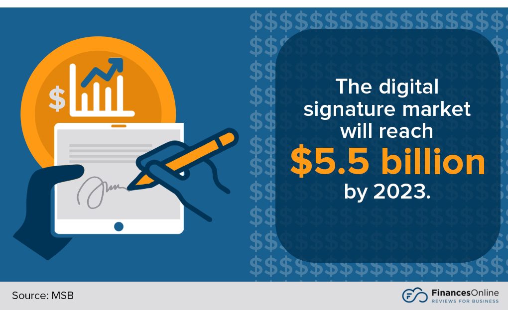 Signaturely Pricing Packages: How Much Does This e-Signature Tool Cost ...