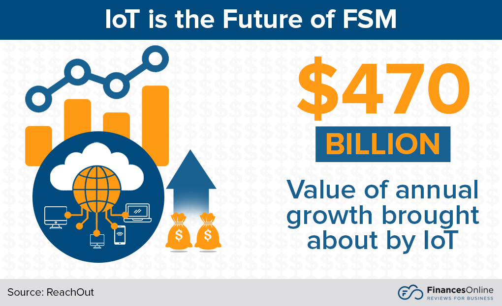 36 Vital Field Service Management Statistics: 2021 Analysis of Data ...