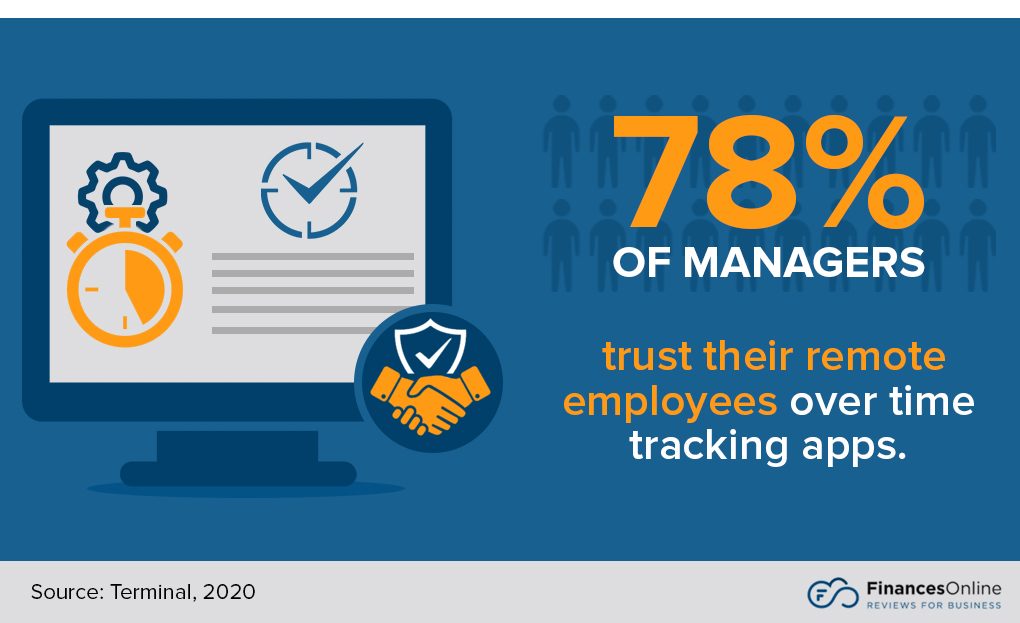 72 Critical Time Tracking Statistics: 2021 Market Share Analysis & Data ...