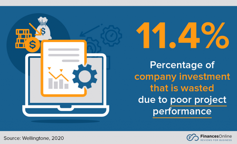 95 Essential Project Management Statistics: 2024 Market Share & Data ...