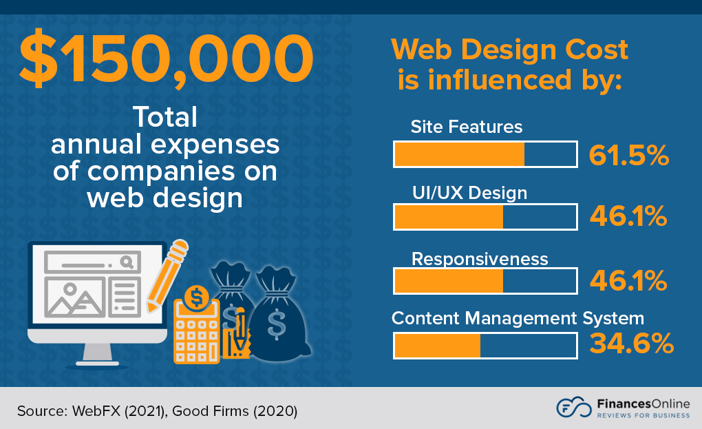 82 Web & UX Design Statistics You Can’t Ignore: 2024 Data Analysis ...