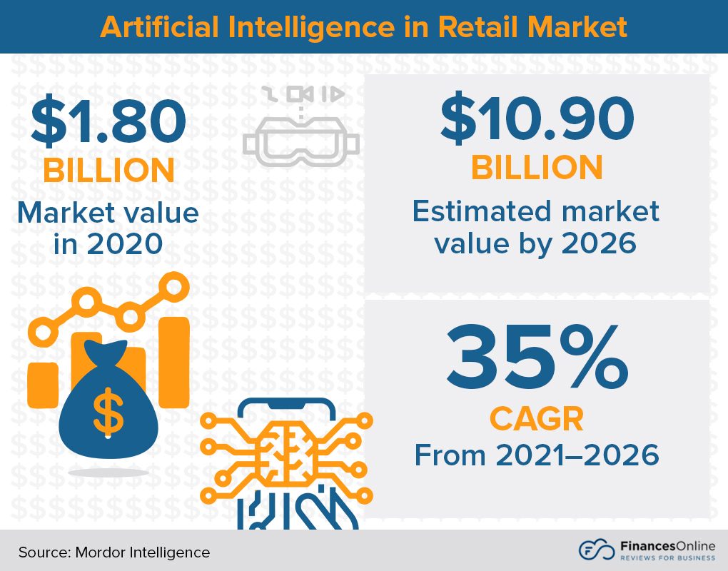 70 POS Statistics You Must Learn: 2024 Data Analysis & Market Share ...