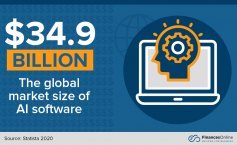50 Crucial IT Statistics You Must Know: 2024 Data Analysis & Market ...