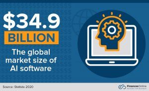 50 Crucial IT Statistics You Must Know: 2024 Data Analysis & Market ...