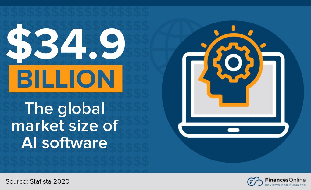 50 Crucial IT Statistics You Must Know: 2024 Data Analysis & Market ...
