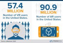 7 Top Virtual Reality Trends & Predictions for 2021/2022 According to ...