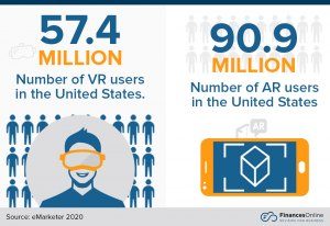 74 Virtual Reality Statistics You Must Know in 2024: Adoption, Usage ...