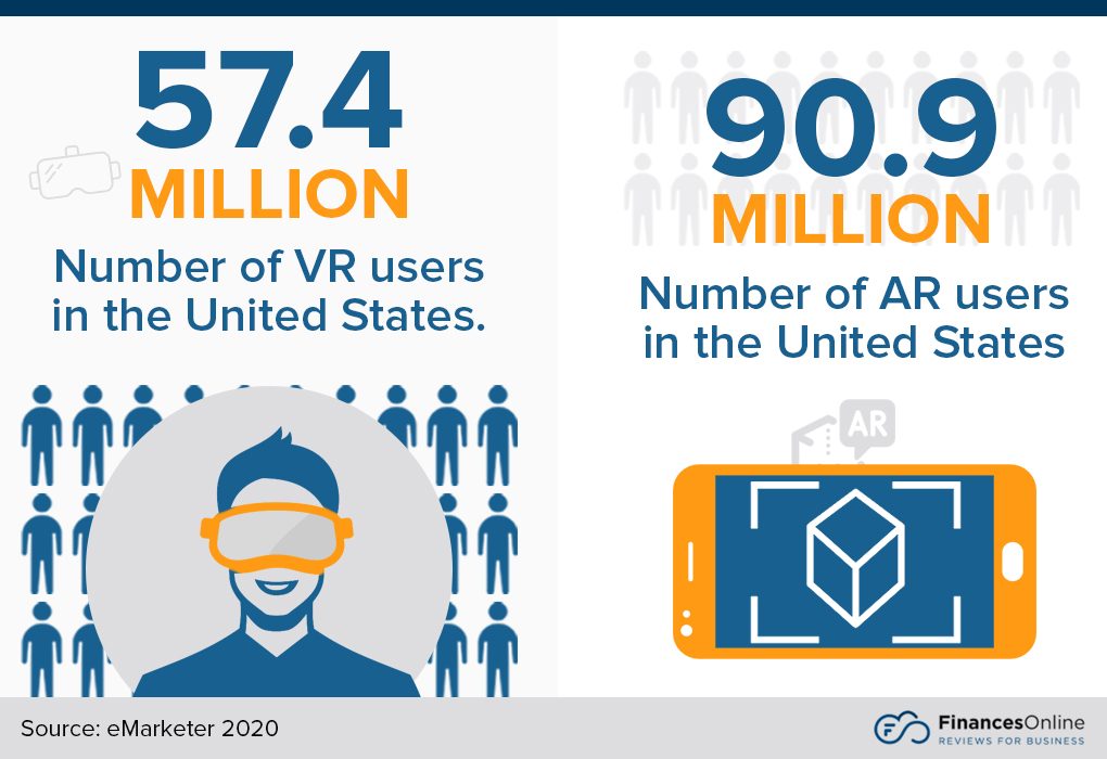 74 Virtual Reality Statistics You Must Know in 2024: Adoption, Usage ...