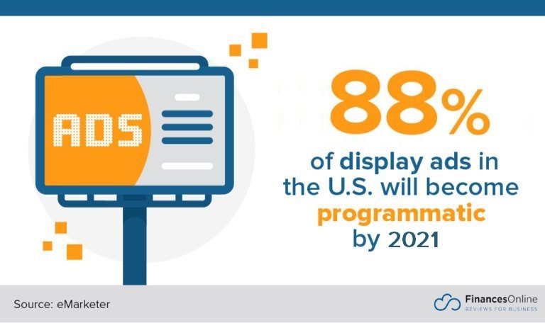 8 Advertising Trends for 2024: Latest Forecasts You Should Know ...