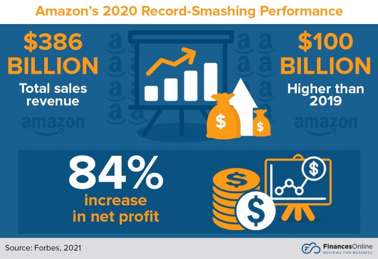 9 Amazon Trends for 2024: Top Forecasts & A Look into What’s Next ...