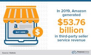 74 Amazon Statistics You Must Know: 2024 Market Share Analysis & Data ...