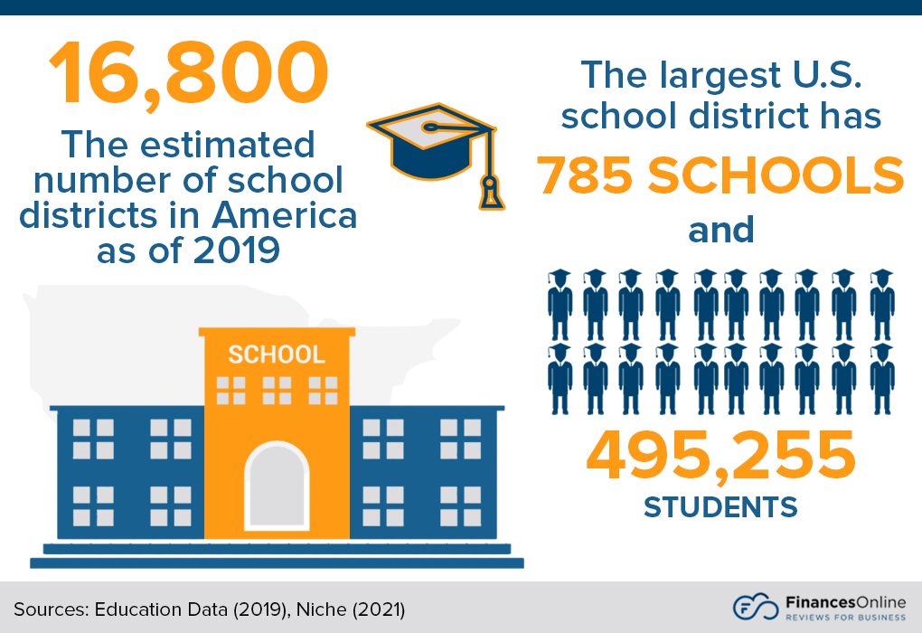 104 Vital American School Statistics for 2024: Types, Districts ...
