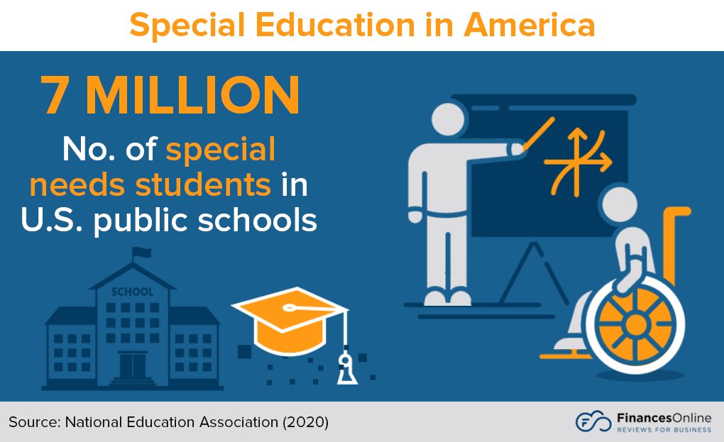 104 Vital American School Statistics for 2024: Types, Districts ...