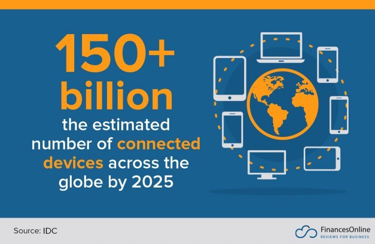 70 Relevant Analytics Statistics: 2024 Market Share Analysis & Data ...