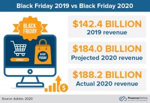 78 Black Friday Statistics You Must Read: 2024 Market Share & Data Analysis - Financesonline.com