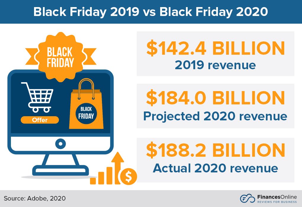 78 Black Friday Statistics You Must Read: 2024 Market Share & Data ...