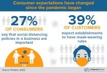 62 Customer Reviews Statistics You Must Learn: 2024 Market Share ...