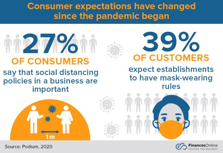 62 Customer Reviews Statistics You Must Learn: 2024 Market Share ...