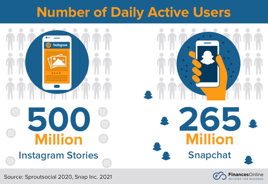 6 Snapchat Trends and Predictions for 2024 According to Experts ...