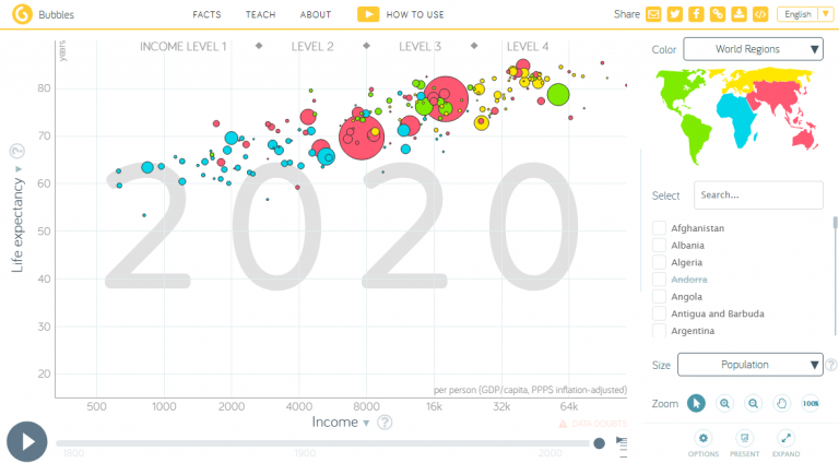 15 Latest Blog Trends & Predictions for 2024 - A Look Into What’s Next ...