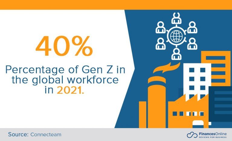 12 Workplace Trends for 2024: New Predictions & What Lies Beyond ...