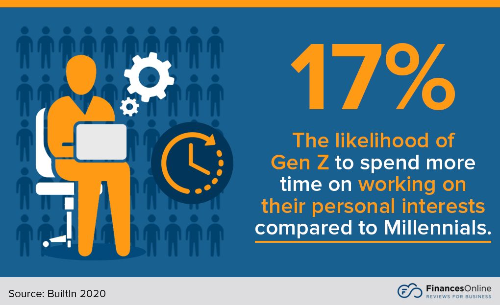 113 Key Generation Z Statistics 2024: Characteristics & Facts You ...