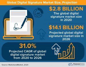 57 Essential e-Signature Statistics: 2021 Market Share Analysis & Data ...