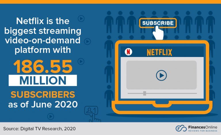 123 Key Streaming Statistics You Must Know: 2024 Data Analysis & Market ...