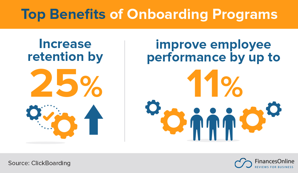 122 Vital Onboarding Statistics: 2024 Market Share Analysis & Data ...
