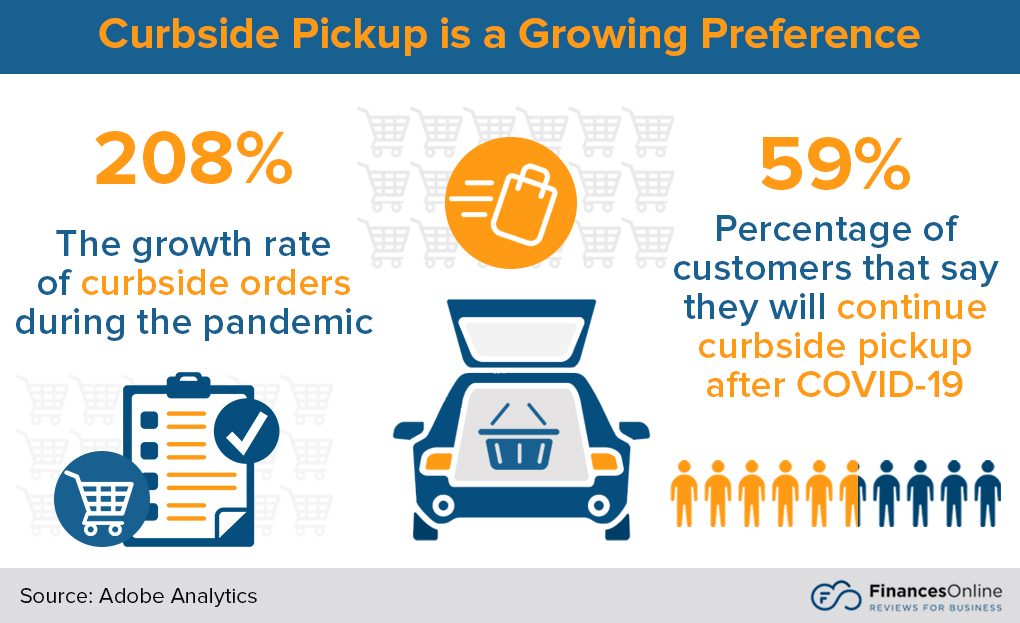 77 Important Retail Statistics: 2024 Data Analysis & Market Share ...