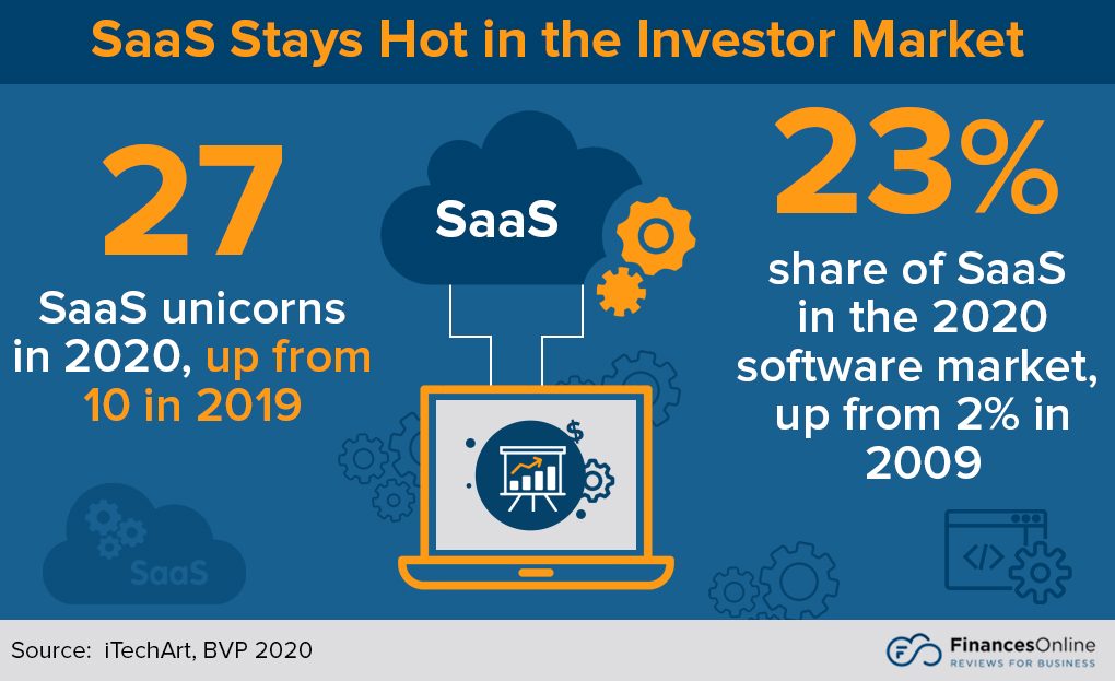12 SaaS Trends for 2024: New Forecasts You Should Know - Financesonline.com