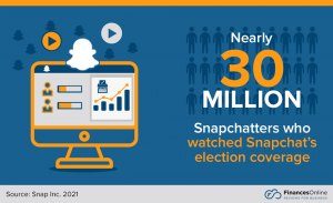 6 Snapchat Trends and Predictions for 2024 According to Experts ...