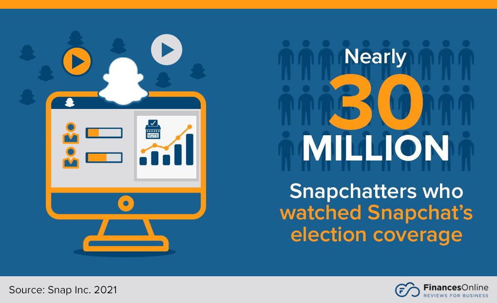 6 Snapchat Trends and Predictions for 2024 According to Experts ...