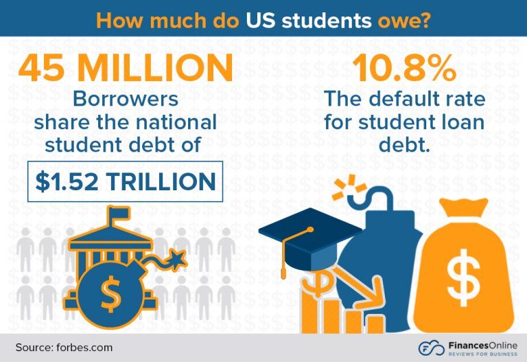 52 Statistics & Reasons Not to Go to College: 2024 Data & Analysis ...