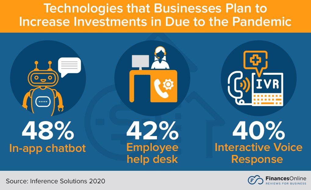 10 New Call Center Trends & Predictions for 2024 — A Look into What’s ...