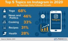 15 Current Instagram Trends & Forecasts for 2024 According to Experts ...