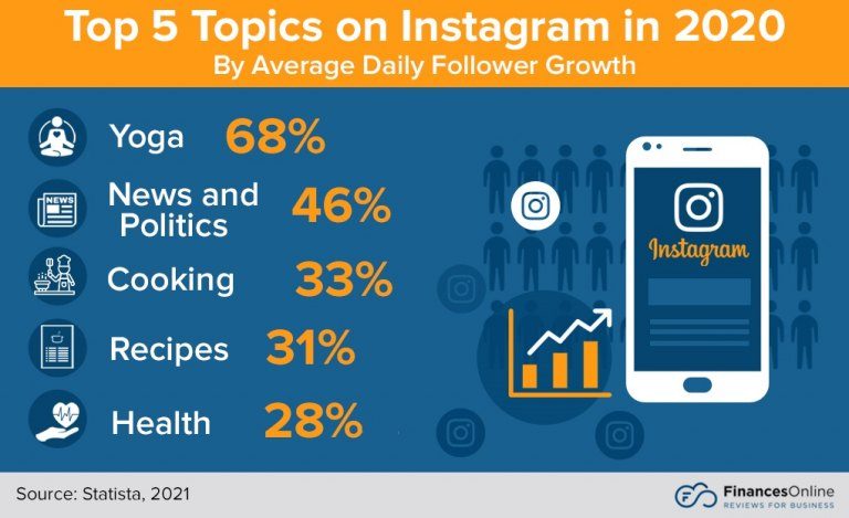15 Current Instagram Trends & Forecasts for 2024 According to Experts ...