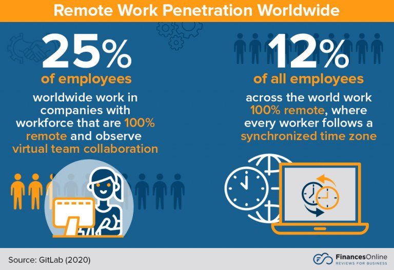 70 Virtual Team Statistics You Can't Ignore: 2024 Data Analysis ...