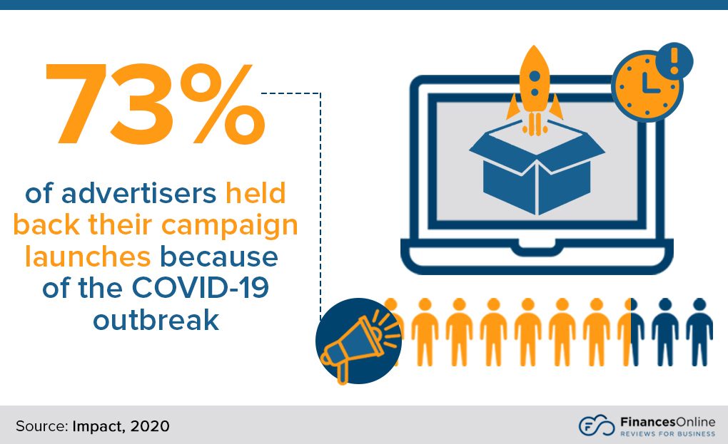 142 Notable Advertising Statistics: 2024 Market Analysis & Data ...