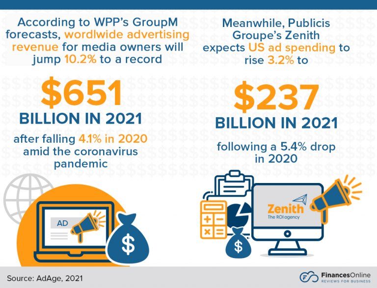142 Notable Advertising Statistics: 2024 Market Analysis & Data ...