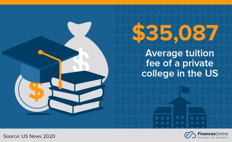 71 Vital College Statistics: 2024 Data & Demographics - Financesonline.com