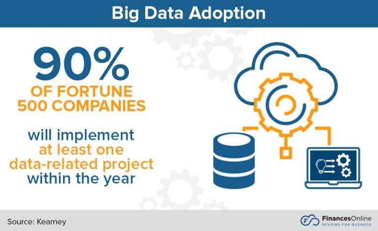 193 Technology Statistics You Must Know: 2024 Market Share Analysis ...