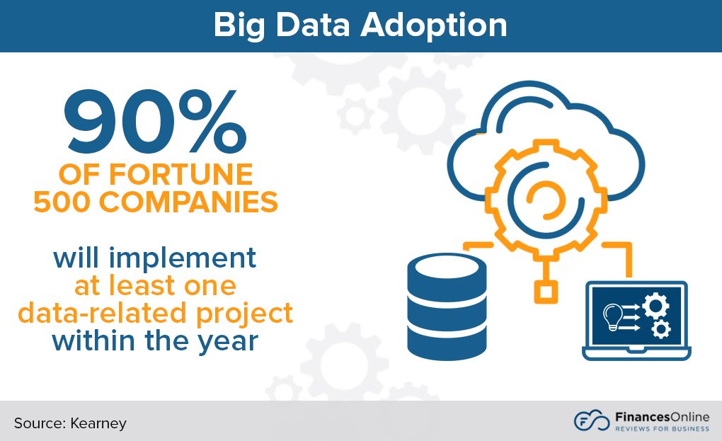 193 Technology Statistics You Must Know: 2024 Market Share Analysis & Data - Financesonline.com