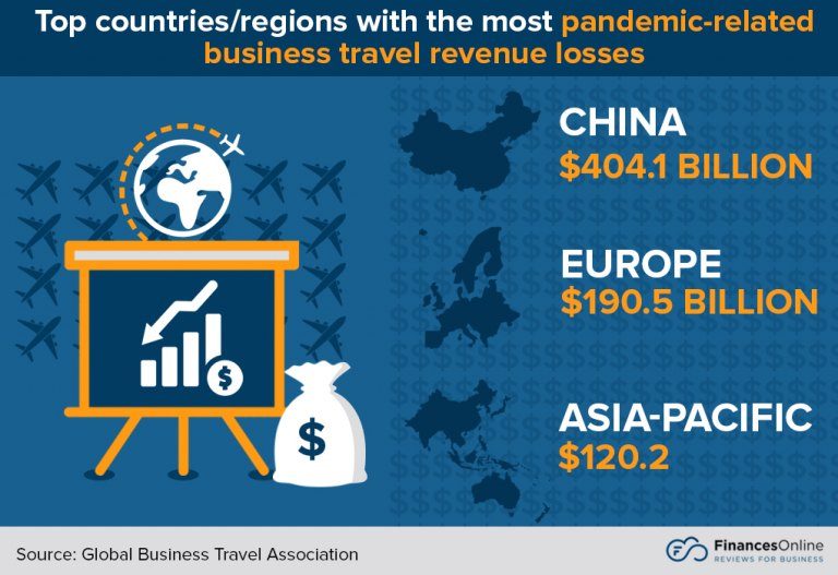 105 Critical Business Travel Statistics: 2024 Spending & Concerns ...